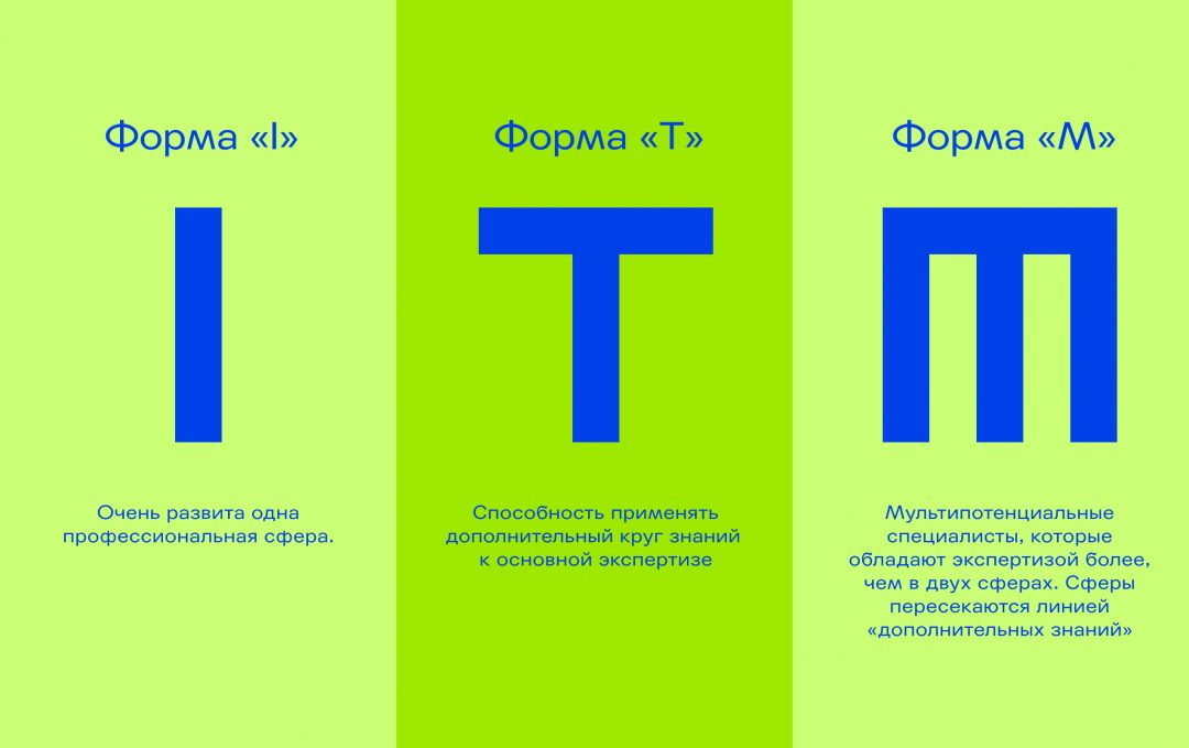 I, T и M-shaped специалисты: что это за классификация и почему M-people ...